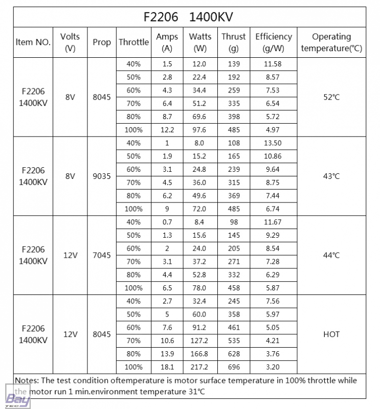 Volta Brushless Motor X2206/2300 - 27g - 2300kv - Bay-Tec Modelltechnik